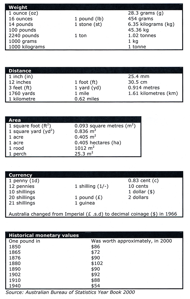 The History of Newcastle Rowing Club