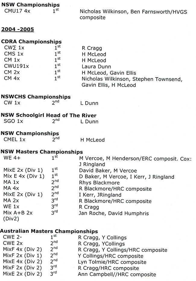 The History of Newcastle Rowing Club